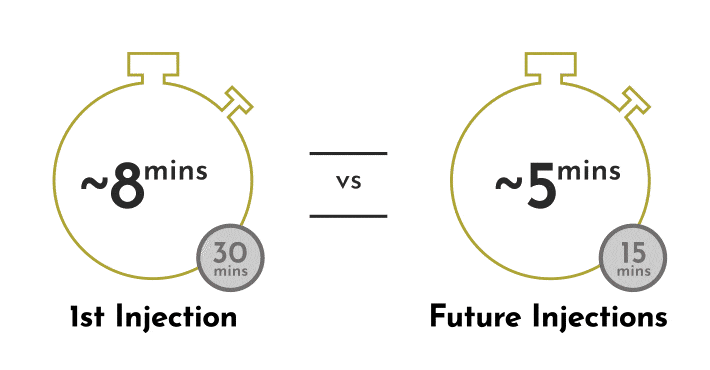 Getting the PHESGO® (pertuzumab / trastuzumab / hyaluronidase-zzfx ...