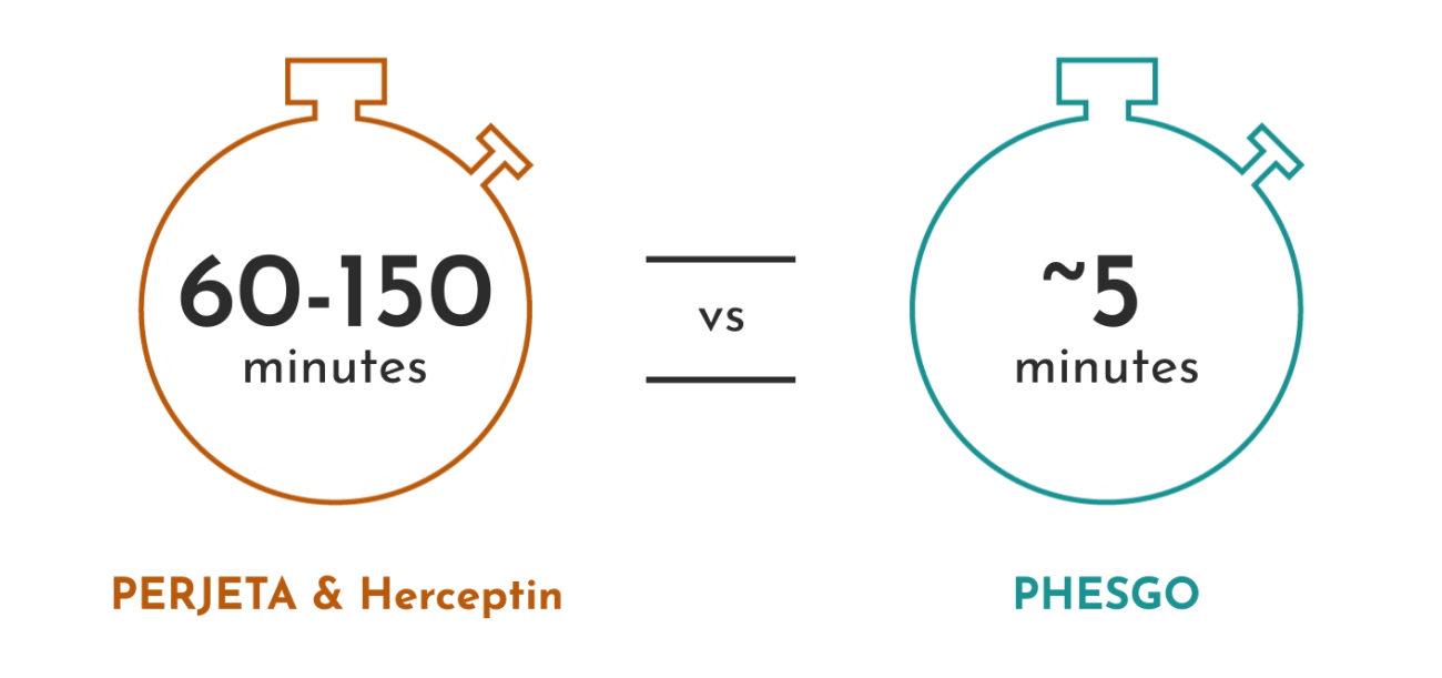 What is PHESGO® (pertuzumab / trastuzumab / hyaluronidase-zzfx)?