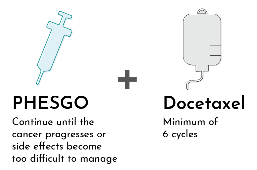 Early & Metastatic Breast Cancer Treatment Schedule | PHESGO ...