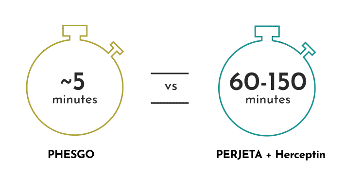 What is PHESGO® (pertuzumab / trastuzumab / hyaluronidase-zzfx)?