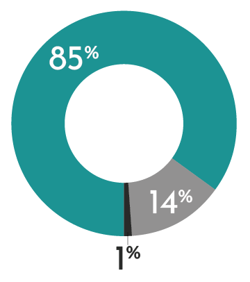 Clinical trial results with PHESGO® (pertuzumab / trastuzumab ...