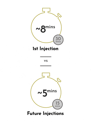 Getting the PHESGO® (pertuzumab / trastuzumab / hyaluronidase-zzfx ...