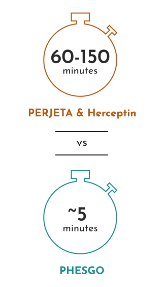 What is PHESGO® (pertuzumab / trastuzumab / hyaluronidase-zzfx)?