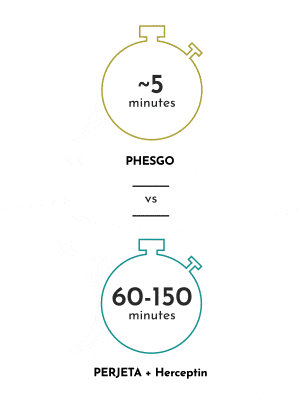 What is PHESGO® (pertuzumab / trastuzumab / hyaluronidase-zzfx)?